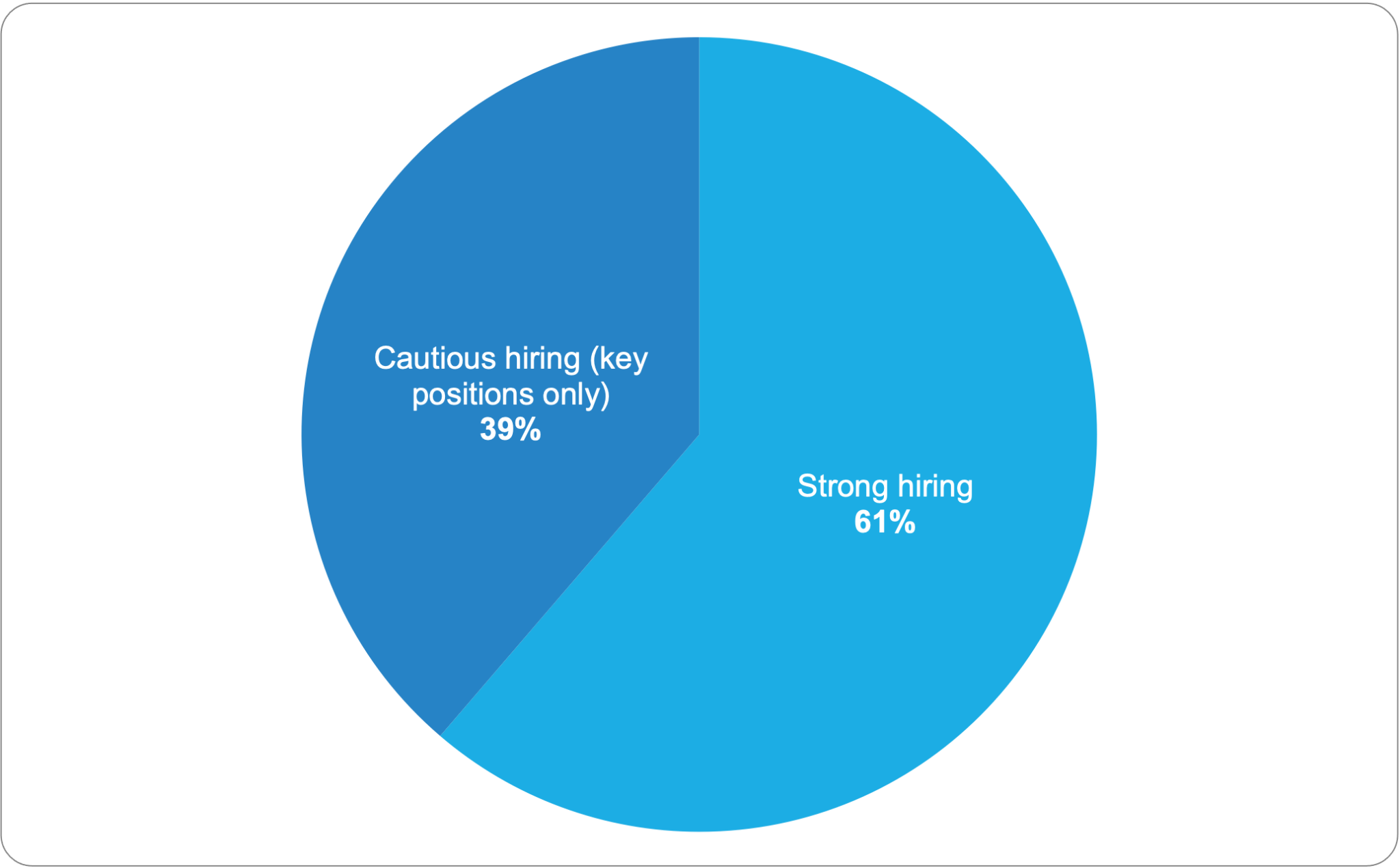 OurCrowd High-Tech Jobs Index Q2 2021 - OurCrowd Blog