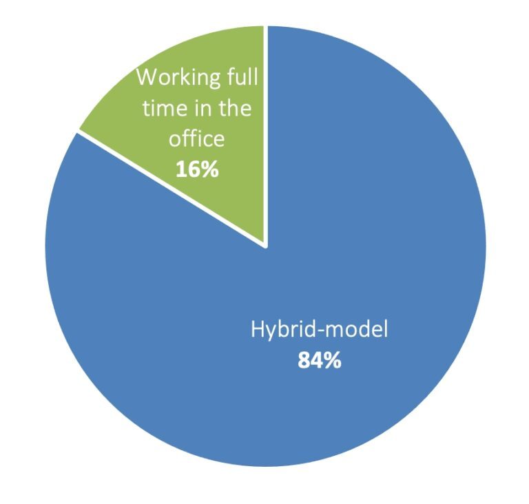 OurCrowd High-Tech Jobs Index Q3 2021 - OurCrowd Blog